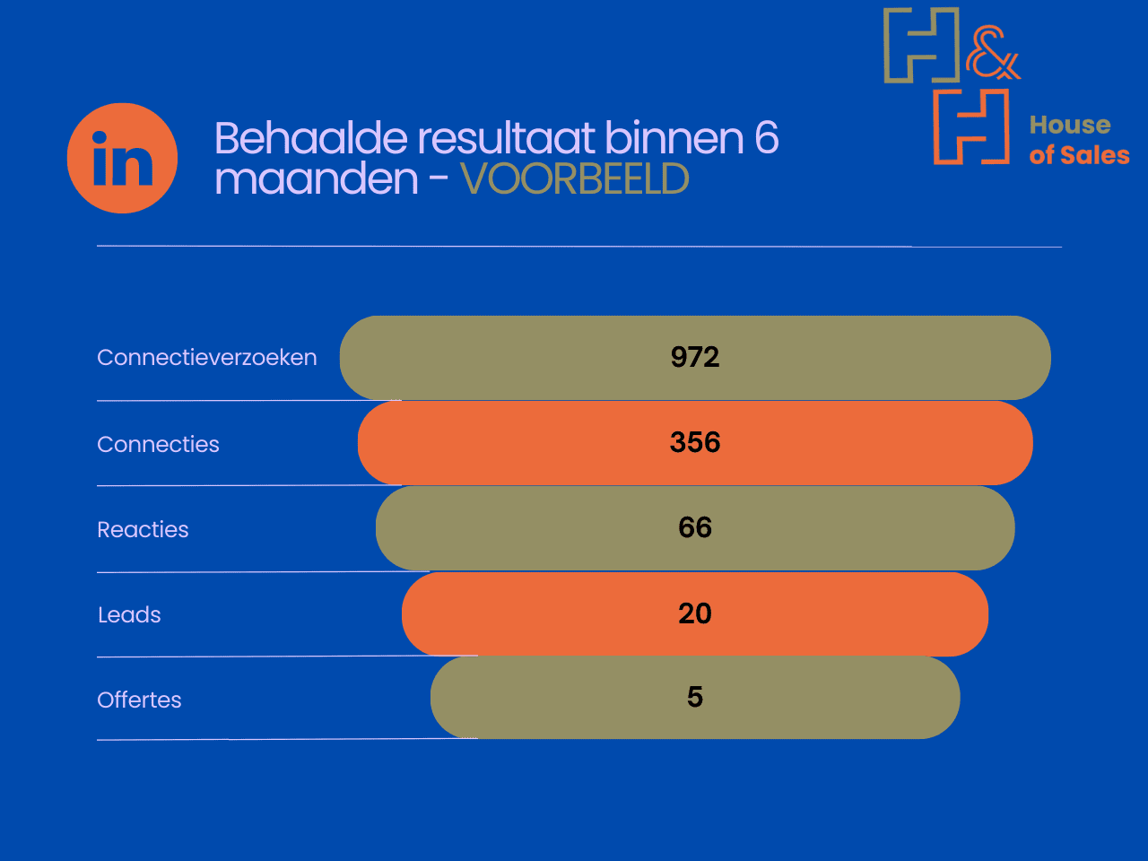Home - H&H House of Sales